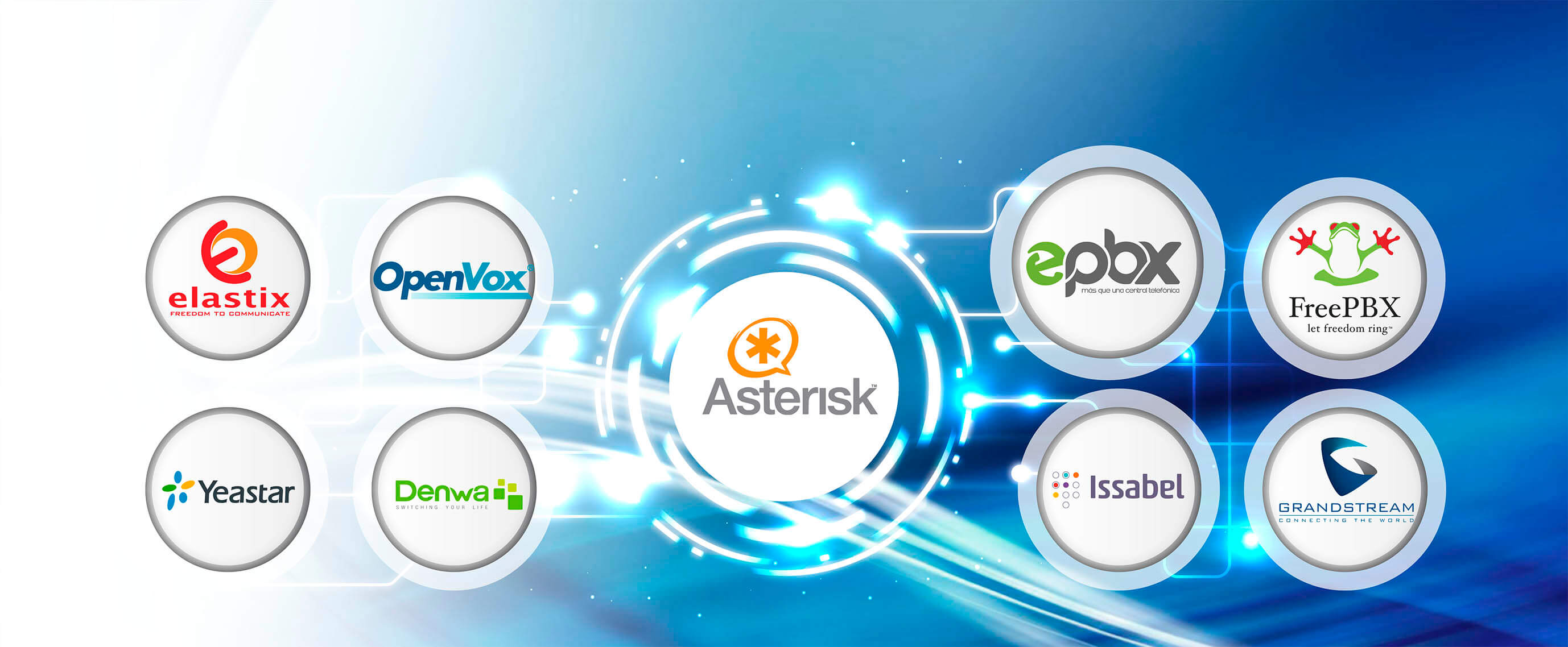 Asterisk | Central Telefónica IP ePBX| GlobalIP